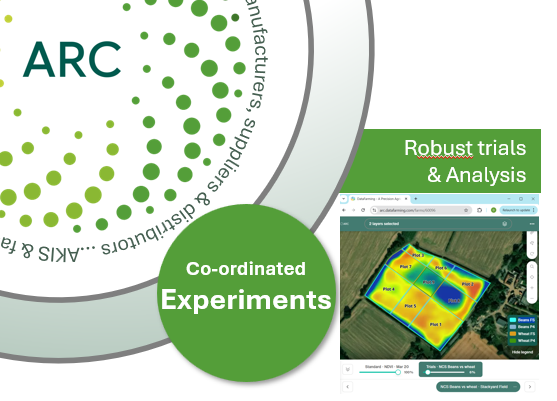 Co-ordinated Experiments